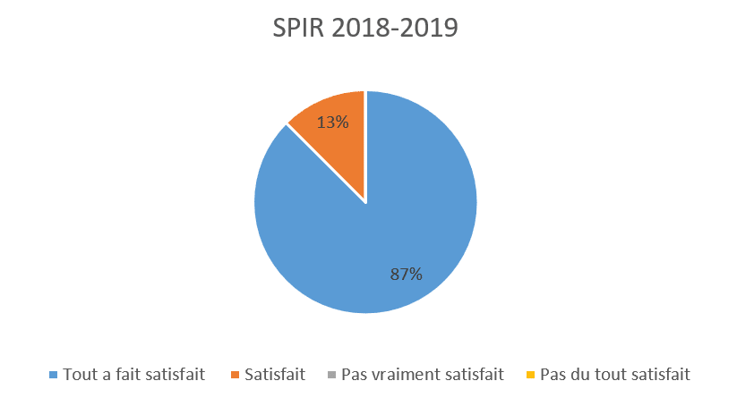 Formation Spirométrie - C3S